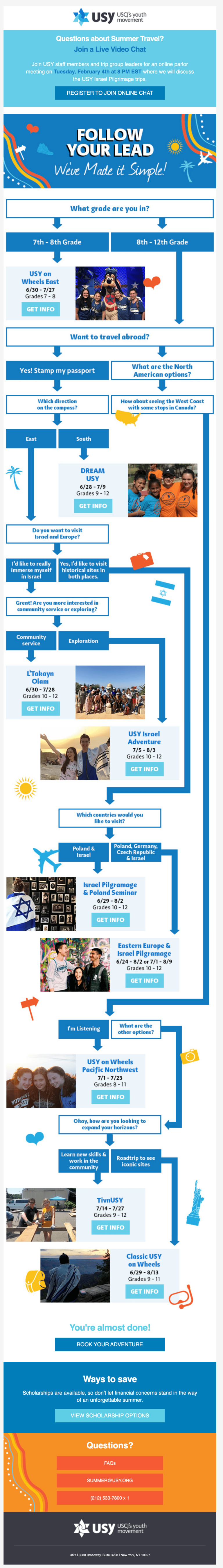 3 Examples of Infographics in Email and Why They Work - Boal Media